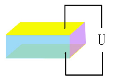 Pockels cells, Electro-Optic Crystals, integrated optical modulators ...